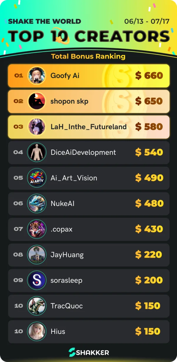 Shakker AI - Premium Stable Diffusion Model Hub